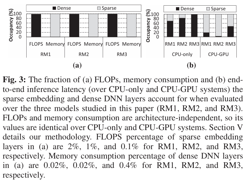 [ISCA 2024] ElasticRec: A Microservice-based Model Serving Architecture ...